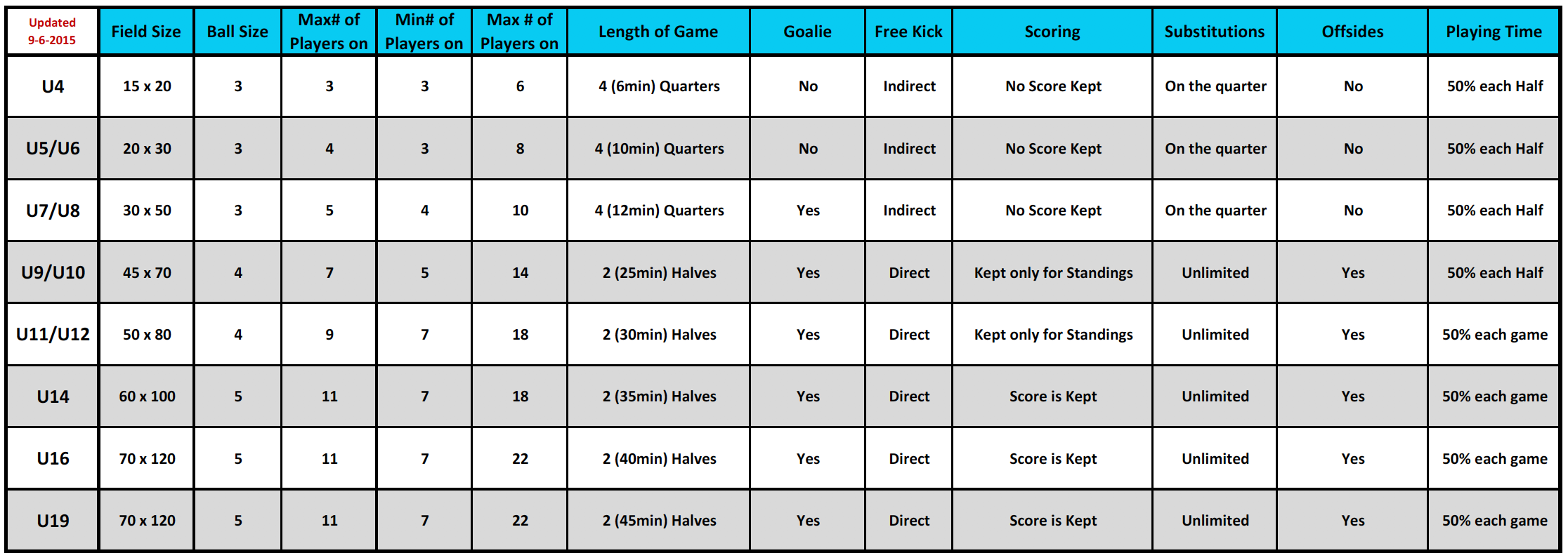 Rules And Regulations Prosper Area Soccer Organization rules-and-regulations-prosper-area-soccer-organization